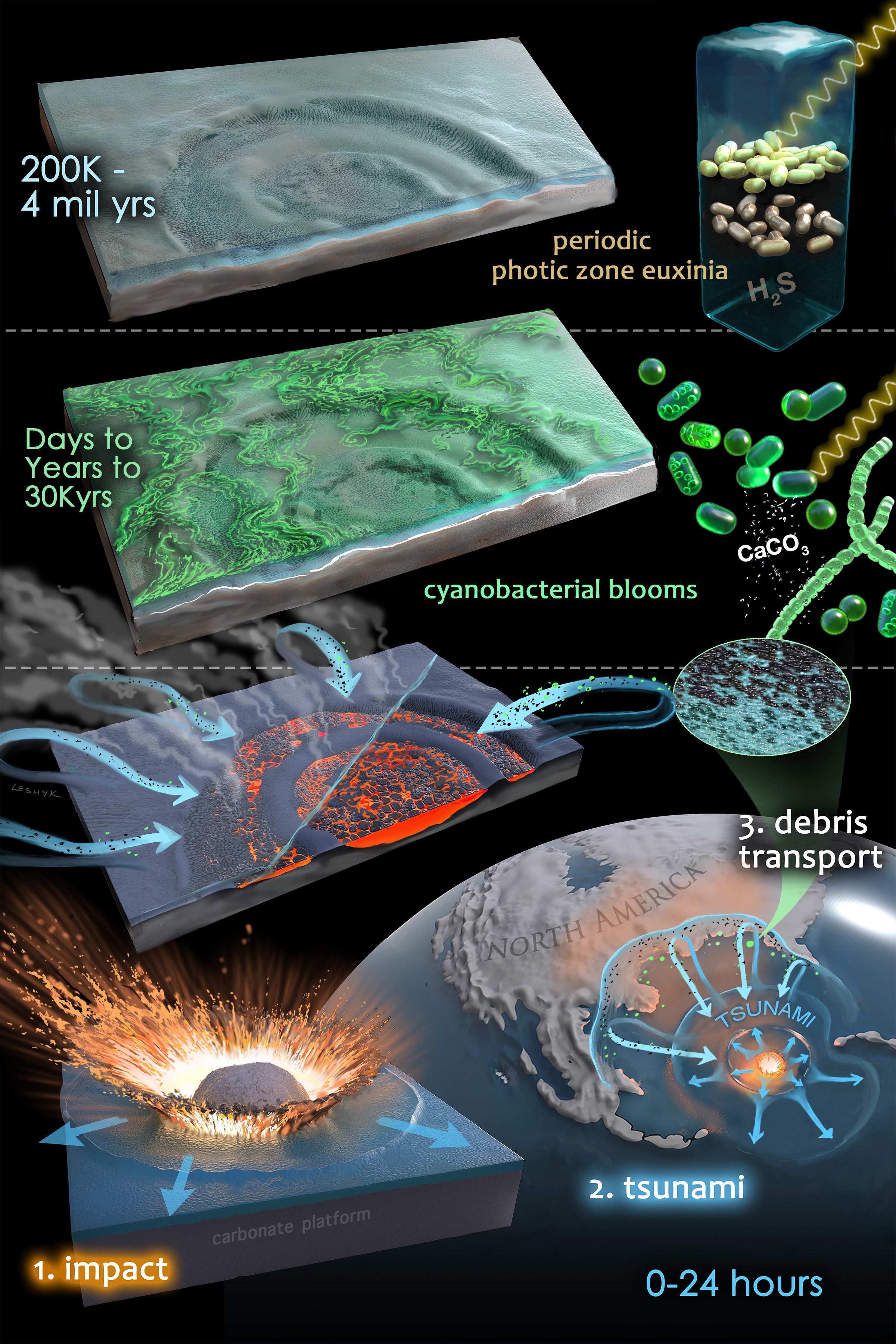 Giant tsunami followed dinosaur-killing asteroid | Australian Research ...