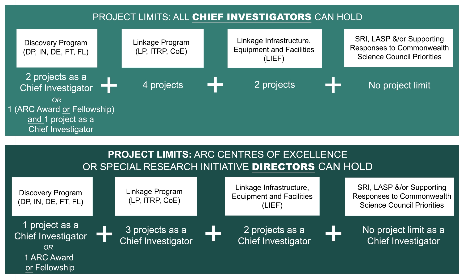 Arc Funding Rules Discovery at Kevin Tejeda blog